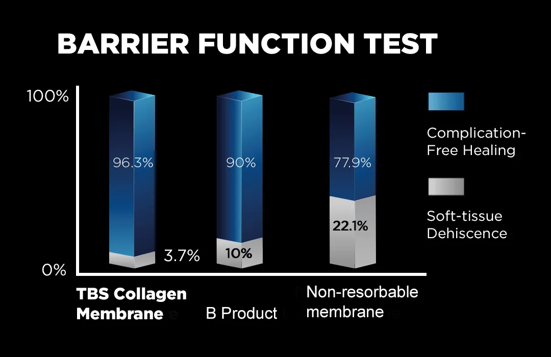 TBS Collagen Membrane – 30 x 40 mm | TBS Dental